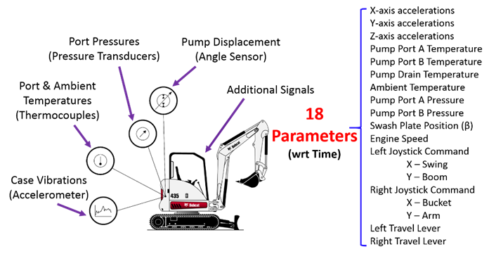 Measured Parameters