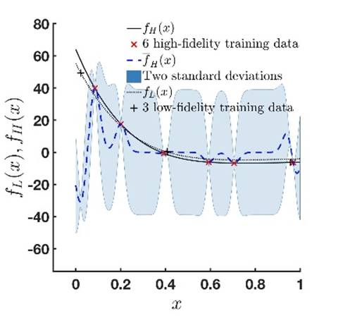 · Multifidelity learning for material properties prediction