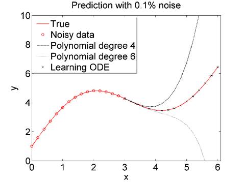 A close up of a mapDescription generated with very high confidence