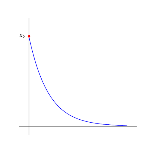 Lecture 4: Sec 1.4 Separable Equations and Applications